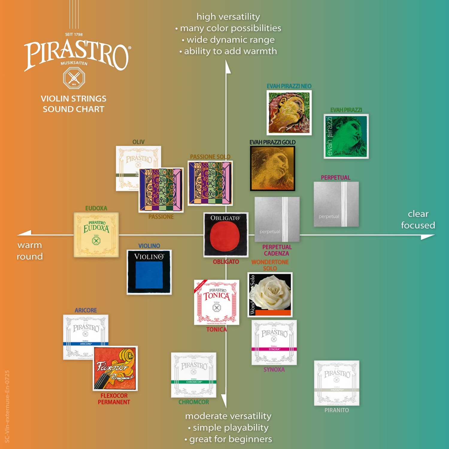 Evah Pirazzi Neo Violin Strings - E String - Gold-plated Medium with ...