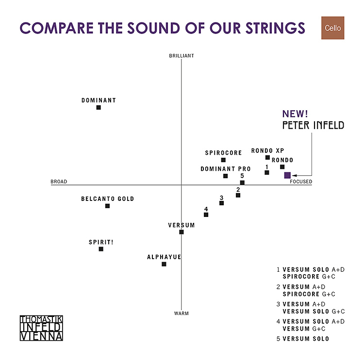 Peter Infeld Cello C String - tungsten-chrome/spiral rope, Medium