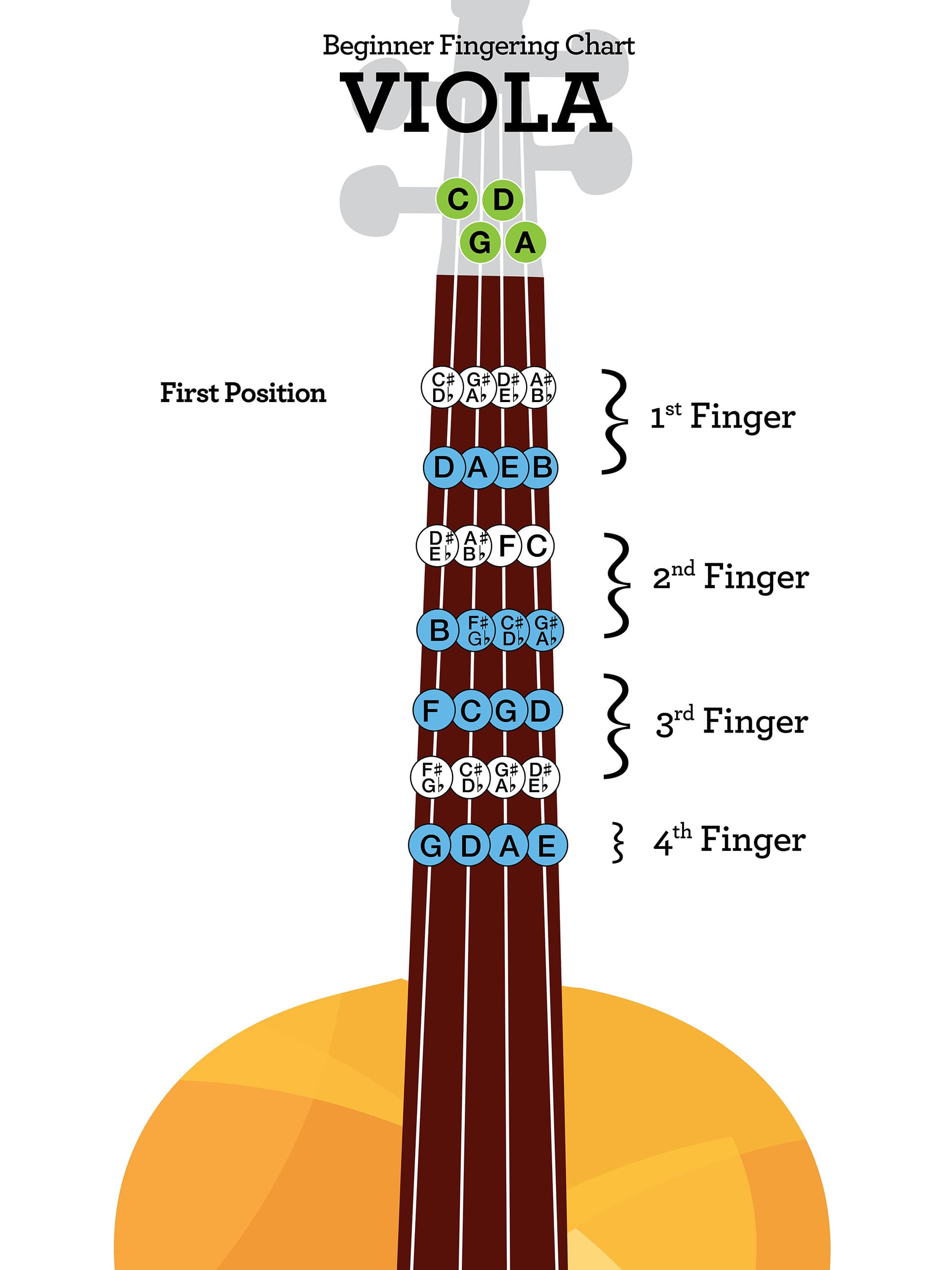 Viola Fingering Charts | Johnson String Instrument
